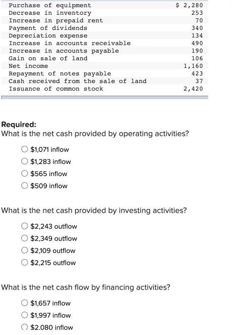 Solved Purchase of equipment Decrease in inventory Increase | Chegg.com