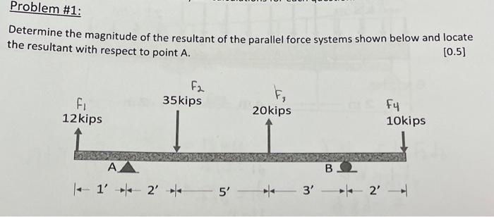 Solved Determine the magnitude of the resultant of the | Chegg.com