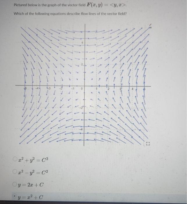 Solved Pictured below is the graph of the vector field | Chegg.com