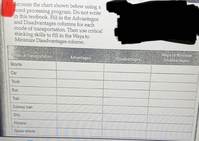 Solved 1. ﻿Recreate the chart shown below using a word | Chegg.com
