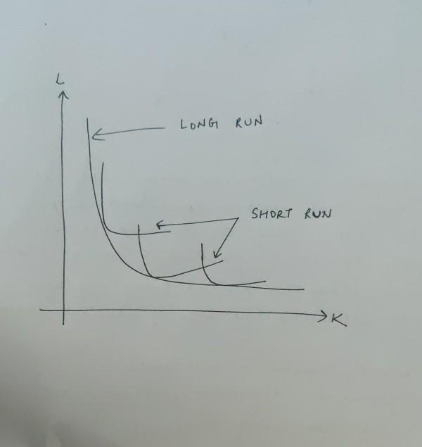 Solved in the figure below, explain why are the short run | Chegg.com