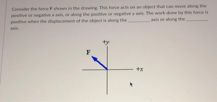 Solved Consider the force F shown in the drawing. This force | Chegg.com