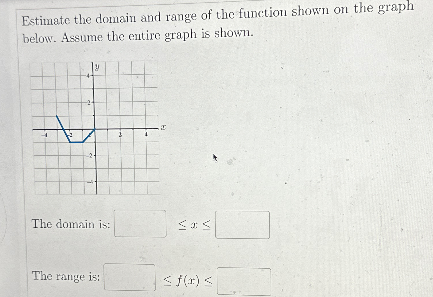 Solved Estimate the domain and range of the function shown | Chegg.com