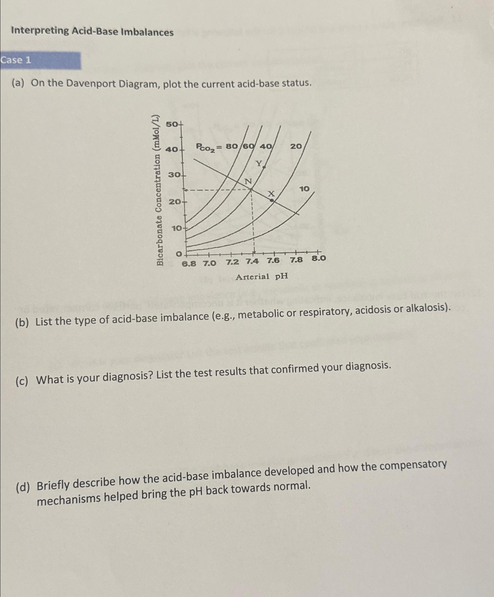 Solved Interpreting Acid-Base Imbalances(a) ﻿On the | Chegg.com