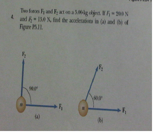 Solved Two forces F1 and F2 act on a 5.00-kg object.If F1 = | Chegg.com