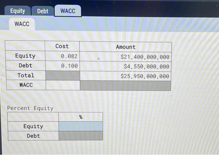 Solved What is the cost of equity for Airbnb? Use the SML | Chegg.com