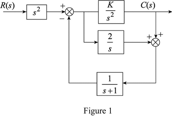Solved: Chapter 6 Problem 43P Solution | Control Systems Engineering ... Solved: Chapter 6 Problem 43P Solution | Control Systems Engineering ...