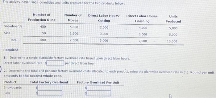 Solved Allocate Overhead Using A Single Plantwide Rate
