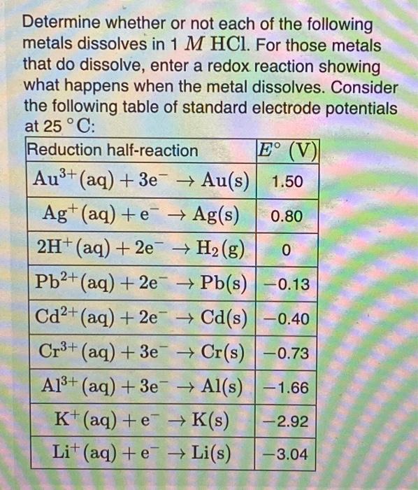 Solved Determine whether or not each of the following metals | Chegg.com