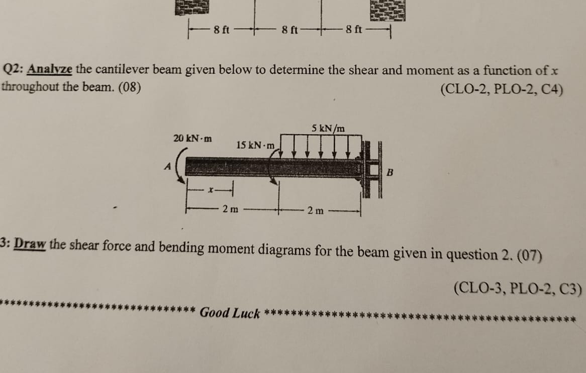 Solved Q2: Analyze the cantilever beam given below to | Chegg.com