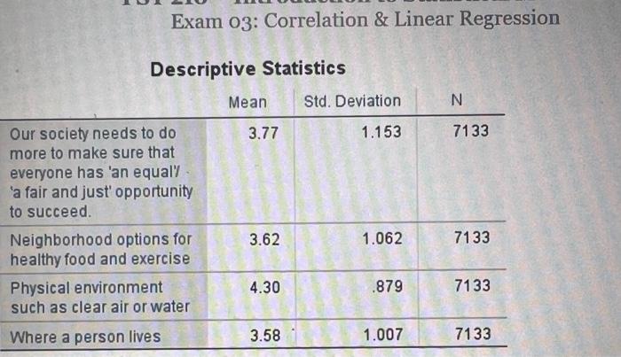 Solved Exam 03: Correlation \& Linear Regression Descriptive | Chegg.com