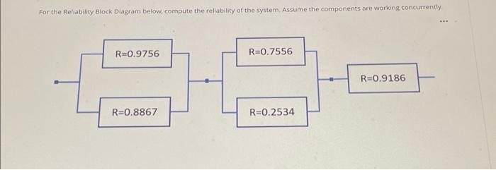Solved For the Reliability Block Diagram below, compute the | Chegg.com
