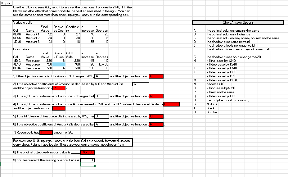 Solved Use the following sensitivity report to answer the | Chegg.com