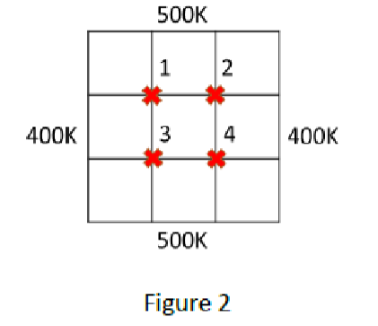 Solved Formulate finite difference equations for 2-D heat | Chegg.com