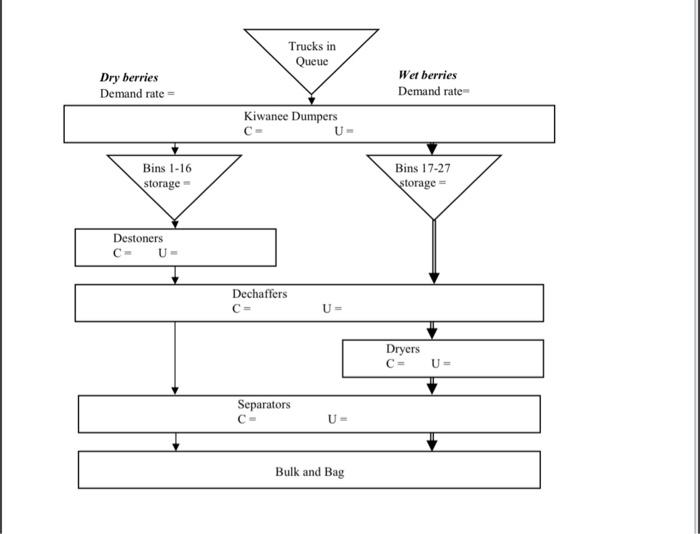 6) Analyze the current process. Fill in the process | Chegg.com