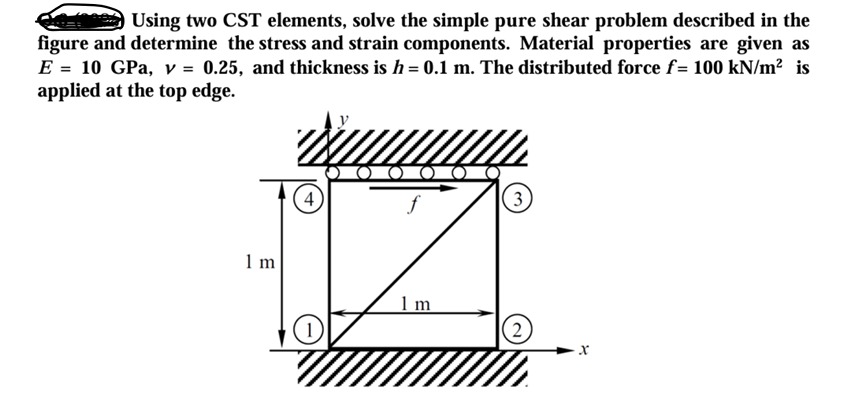Solved Using two CST ﻿elements, solve the simple pure shear | Chegg.com