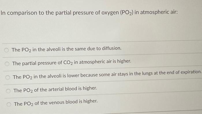 Solved In comparison to the partial pressure of oxygen (PO2) | Chegg.com