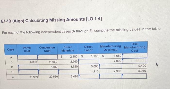 Solved E1-10 (Algo) Calculating Missing Amounts [LO 1-4) For | Chegg.com Solved E1-10 (Algo) Calculating Missing Amounts [LO 1-4) For | Chegg.com