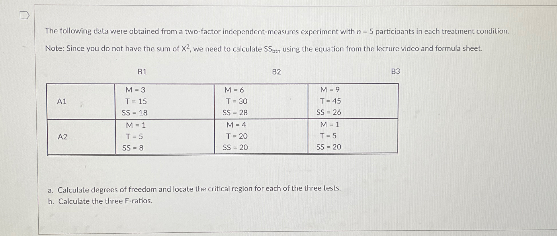 Solved The following data were obtained from a two-factor | Chegg.com