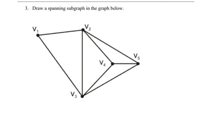 Solved 3 Draw A Spanning Subgraph In The Graph Below 