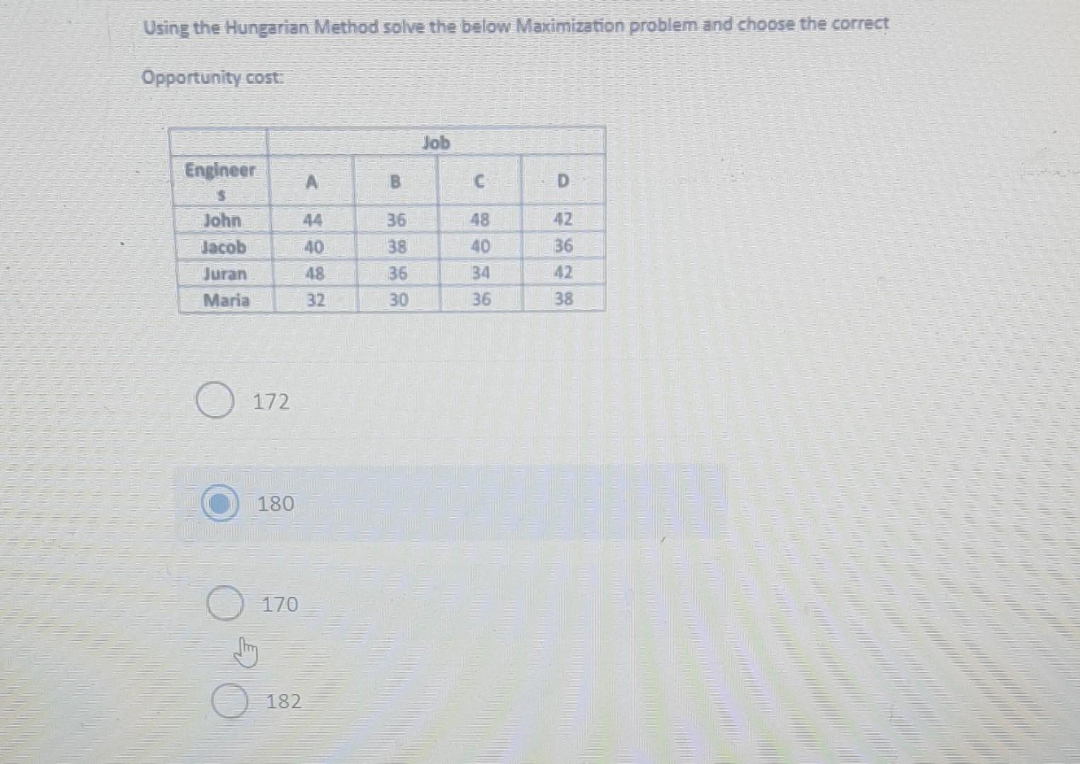 Solved Using the Hungarian Method solve the below | Chegg.com