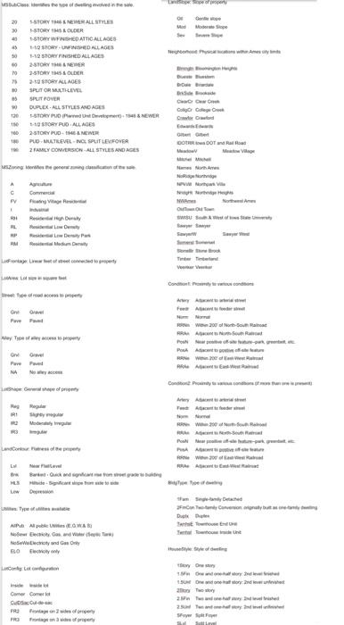 Using the house prices dataset (in the folder | Chegg.com