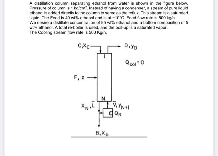 Solved A distillation column separating ethanol from water | Chegg.com