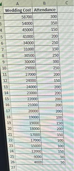 Solved Use the Regression tool on the accompanying wedding | Chegg.com