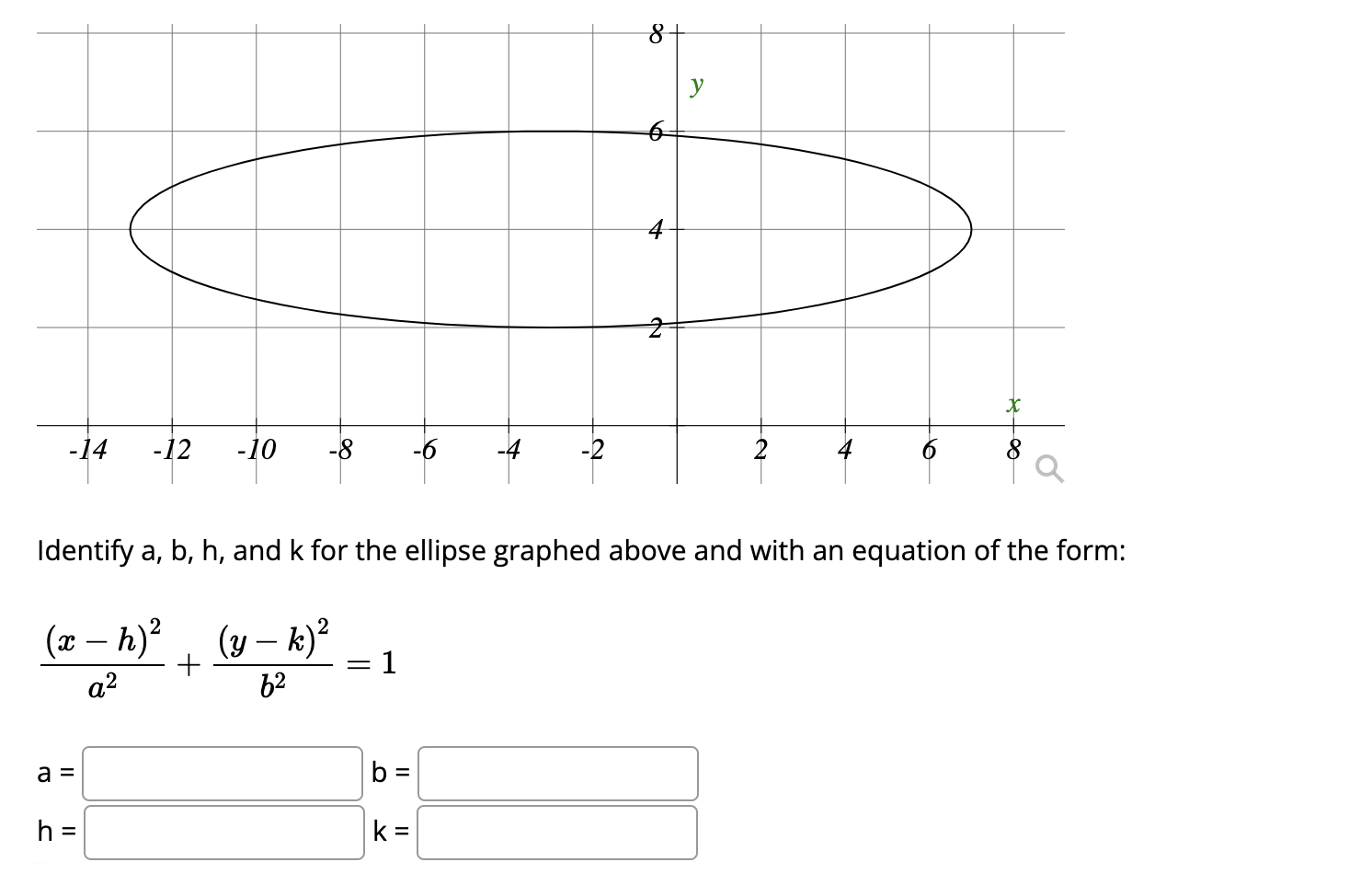 Solved Identify a,b,h, ﻿and k ﻿for the ellipse graphed above | Chegg.com
