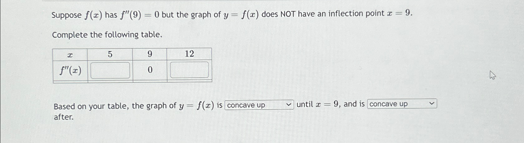 Solved Suppose f(x) ﻿has f''(9)=0 ﻿but the graph of y=f(x) | Chegg.com