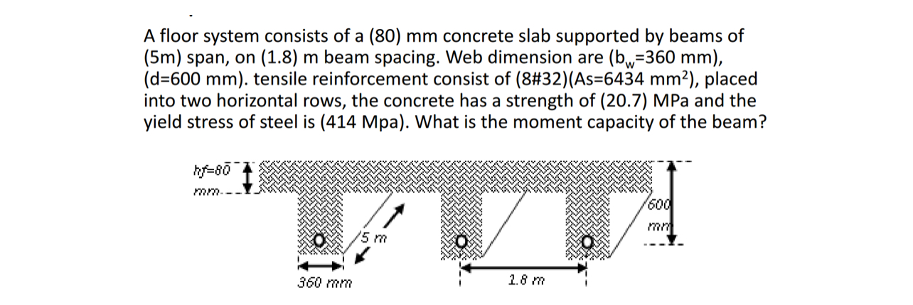 Solved A floor system consists of a (80) mm ﻿concrete slab | Chegg.com
