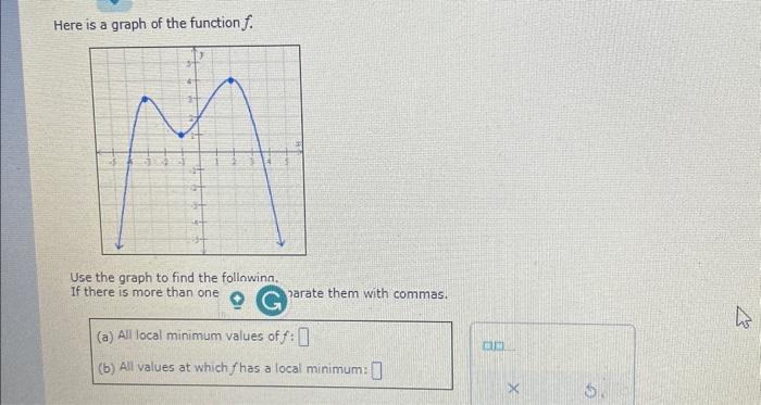 Solved Here is a graph of the function f. Use the graph to | Chegg.com