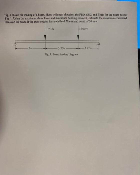 Solved a. What is the unit of section modulus in | Chegg.com