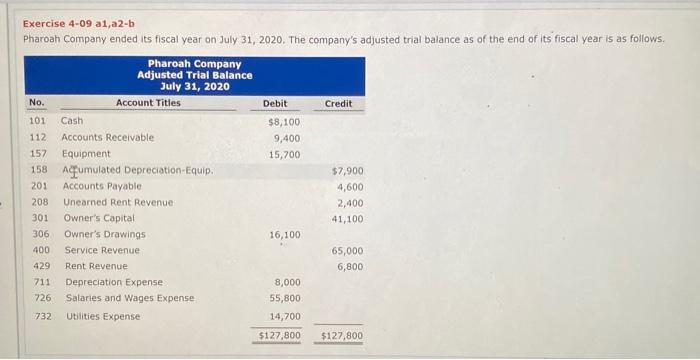 Solved Exercise 4-09 a1,a2-b Pharoah Company ended its | Chegg.com