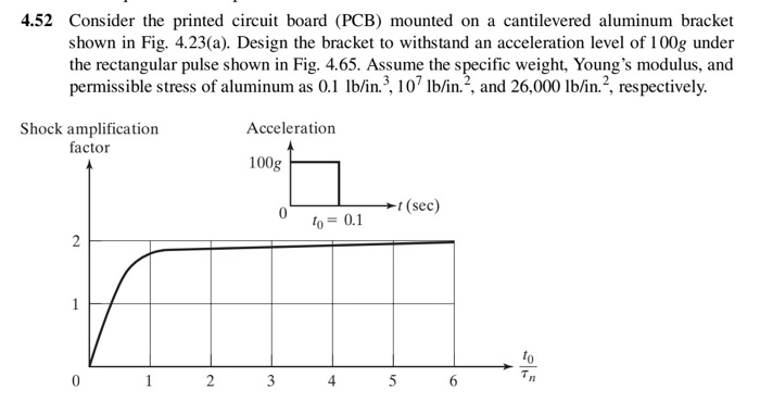 Solved Design of a Bracket for Shock Loads EXAMPLE 4.18 A | Chegg.com