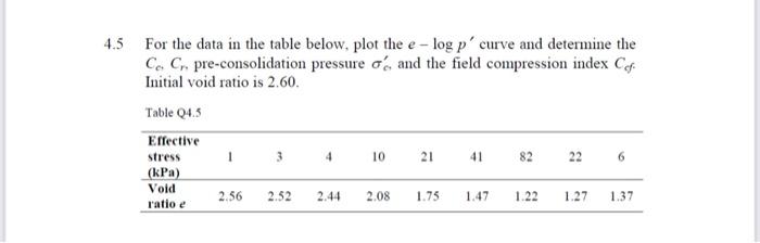 Solved 4.5 For the data in the table below, plot the e-log | Chegg.com