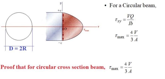 Solved - For a Circular beam, τxy=IbVQτmax=34AV Proof that | Chegg.com