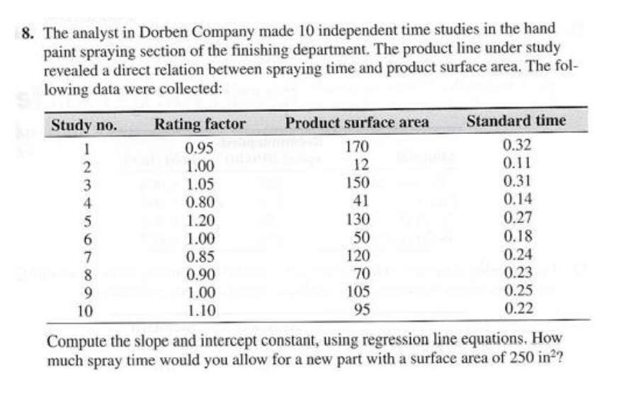 Solved The analyst in Dorben Company made 10 ﻿independent | Chegg.com
