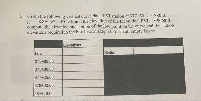 Solved 5. Given the following vertical curve data: PVI | Chegg.com