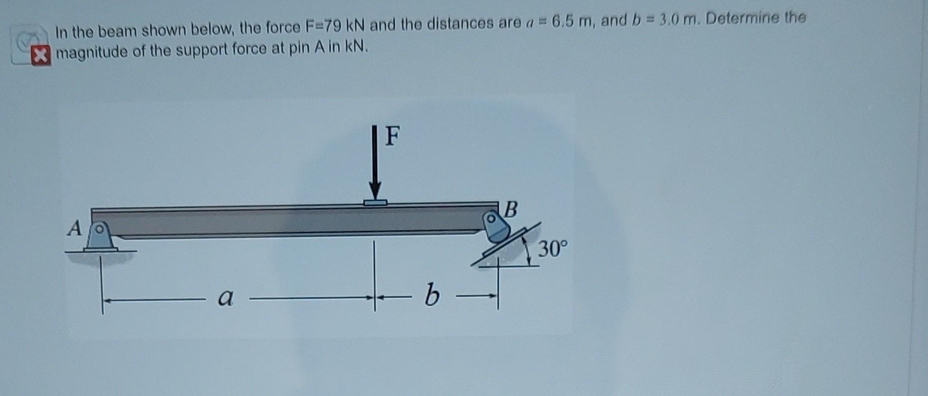 Solved In the beam shown below, the force F=79kN and the | Chegg.com
