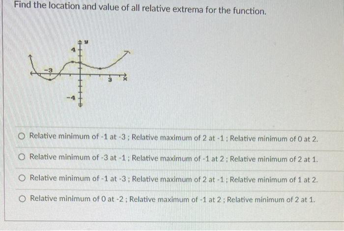 Solved Find The Location And Value Of All Relative Extrema