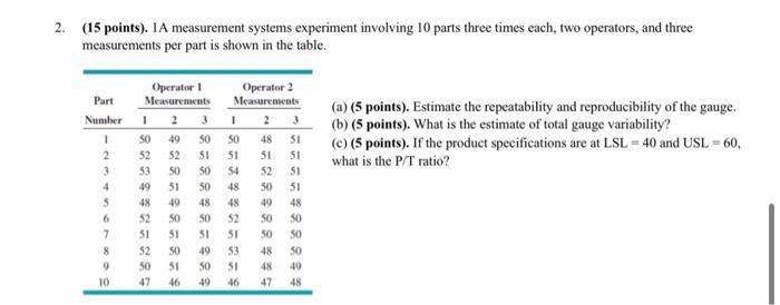 Solved (15 points). 1A measurement systems experiment | Chegg.com