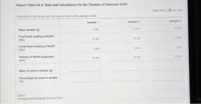 Report Table VA.6: Data and Calculations for the | Chegg.com