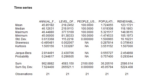Solved Time series\begin{tabular}{lccccc} ﻿& ANNUAL_F... ﻿& | Chegg.com
