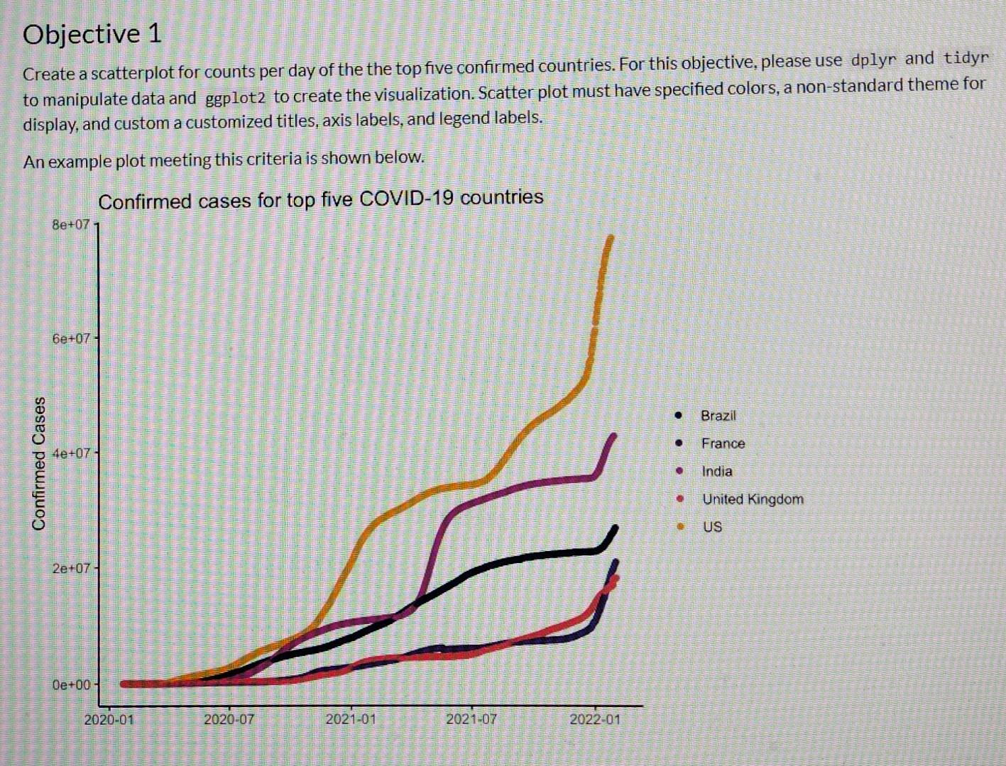 Solved This data set is operated by the John Hopkins | Chegg.com