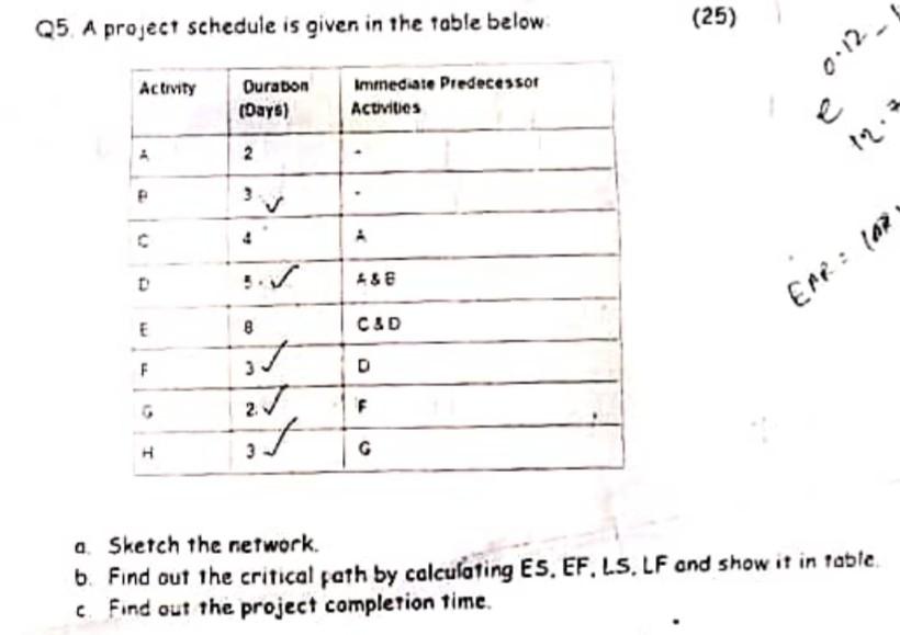 Solved Q5. A project schedule is given in the toble below. | Chegg.com