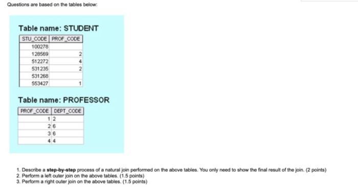 Solved Questions are based on the tables below: Table name: | Chegg.com