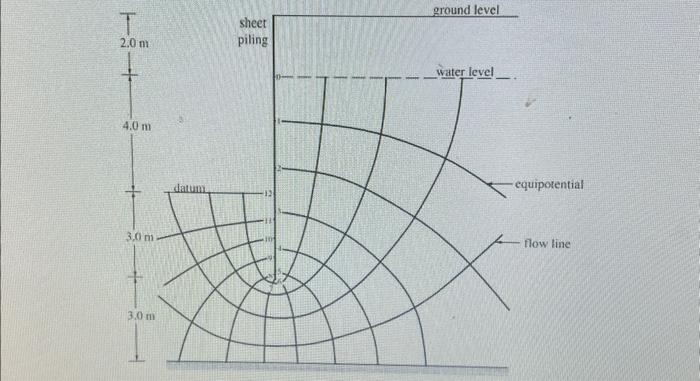 Solved Using The Results Of The Permeability Test Calcu 