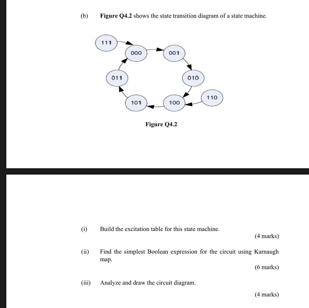 Solved (b) ﻿Figure Q4.2 ﻿shows the state transition diagram | Chegg.com