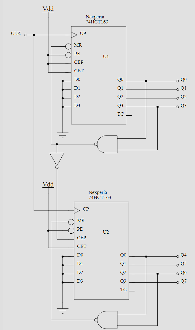 Solved Analyze the complete counter and determine the | Chegg.com